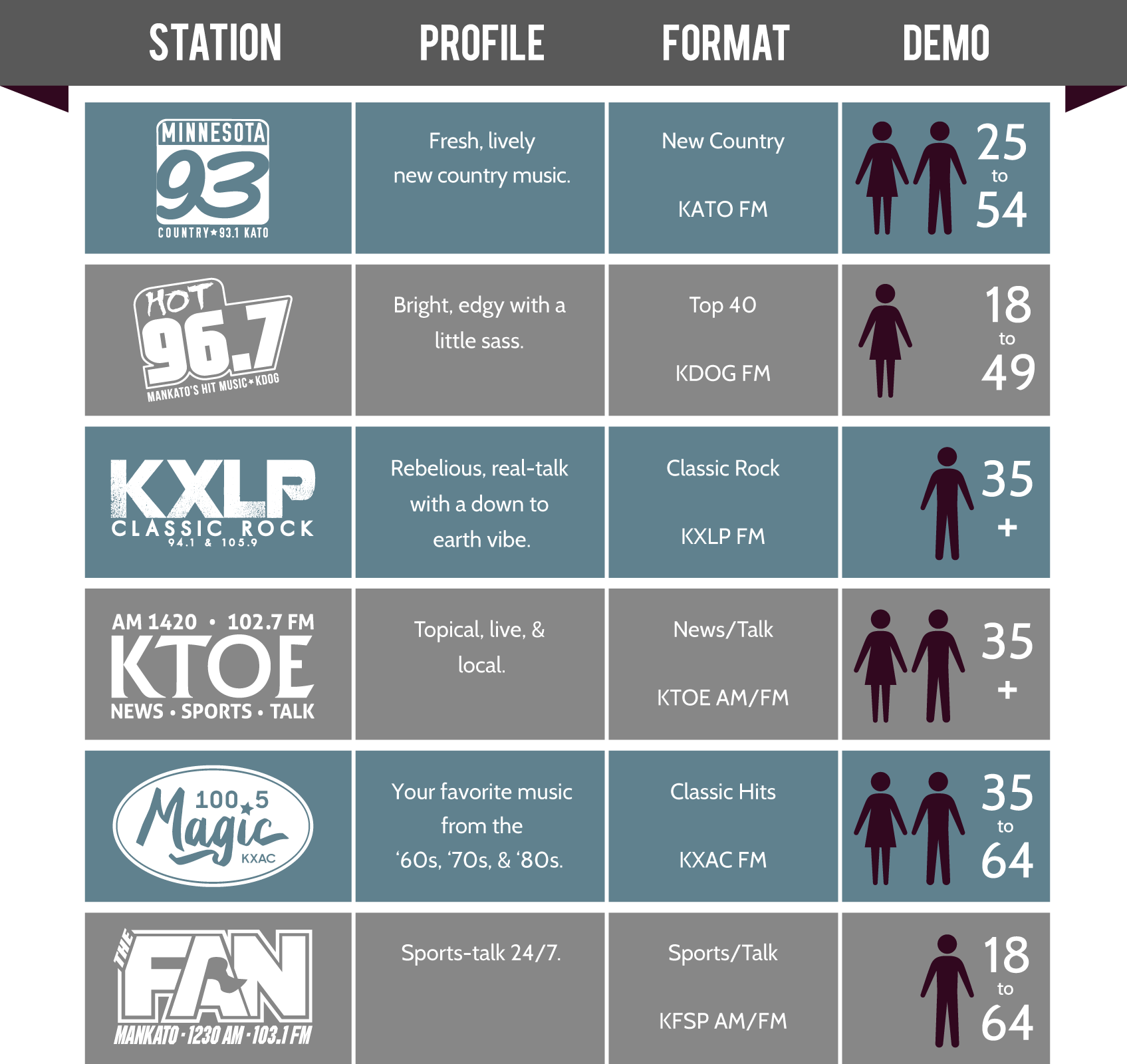 Linder Digital - Mankato Radio